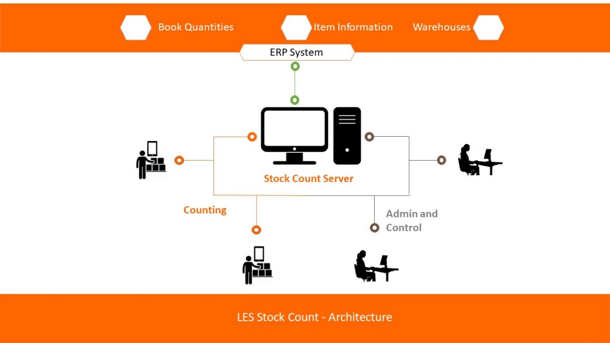 LES Stock Count - Leading Edge Solutions